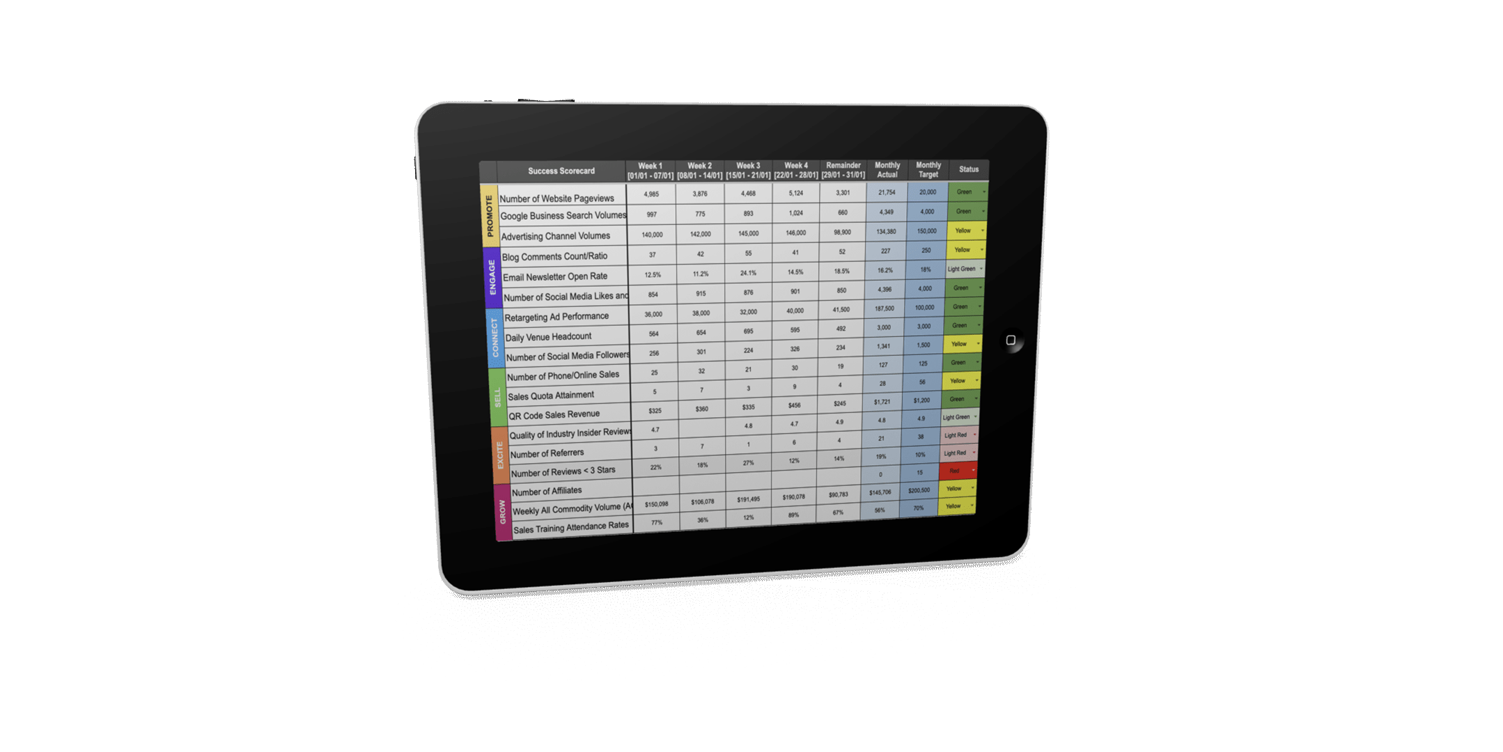 Cafe Success Scorecard